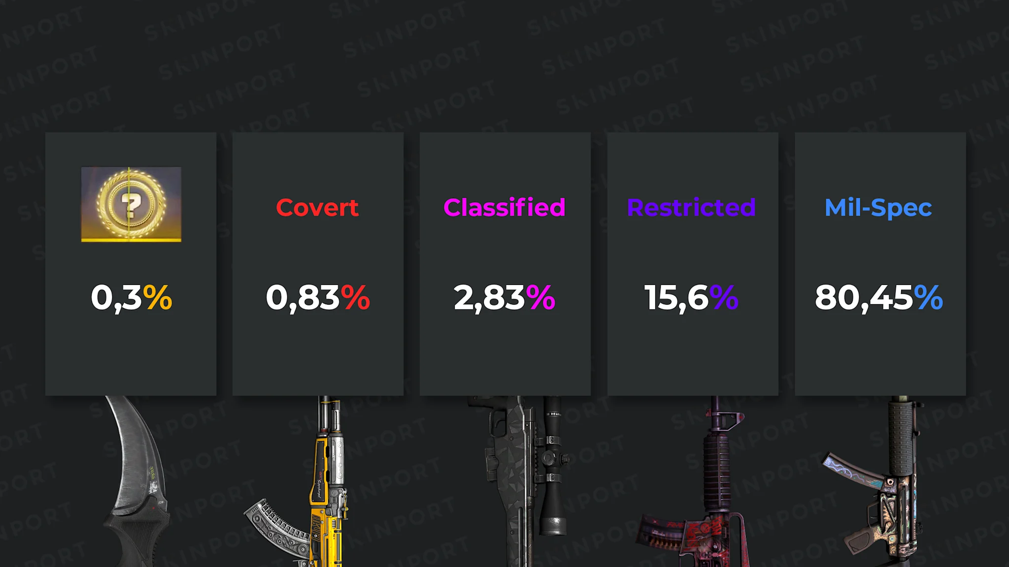 Skinport’s Ultimate Guide to CS Skins: Everything You Need to Know ...